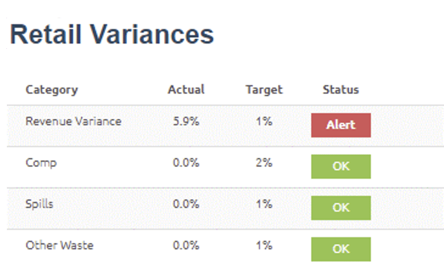 What is the Variance Tab?